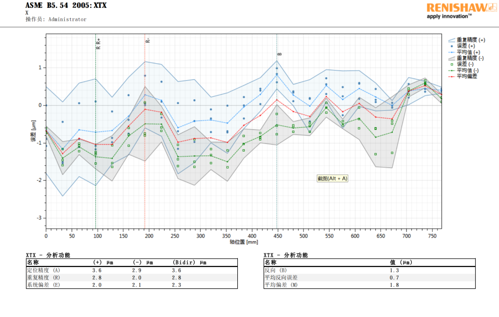 VMC850 RENISHAW precision testing exported to Brazil - YZCNC LATHE